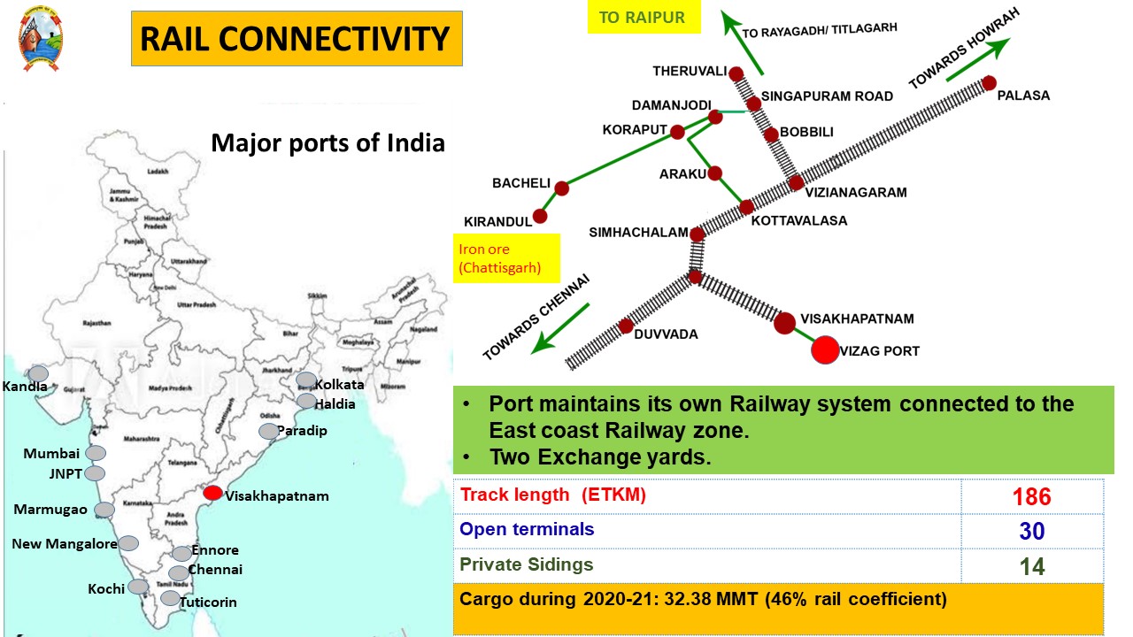 Visakhapatnam Port Trust | Chairmans Message
